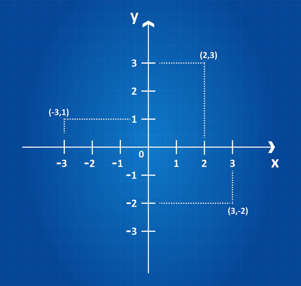 Co-Ordinate Geometry of the Line | Leamy Maths